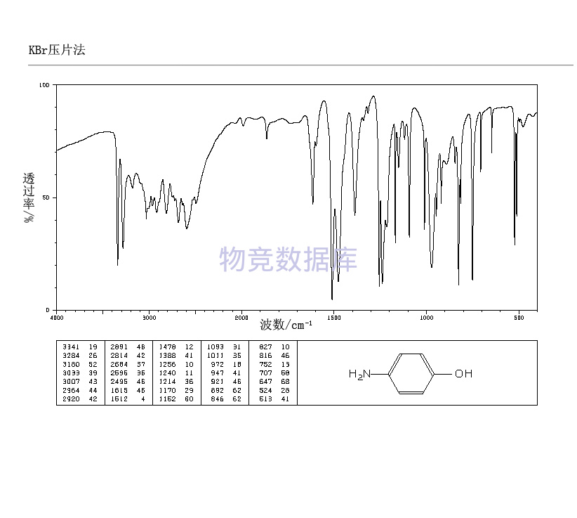 对氨基苯酚p Aminophenol123 30 8参数,分子结构式,图谱信息 物竞化学品数据库 专业、全面的化学品基础数据库