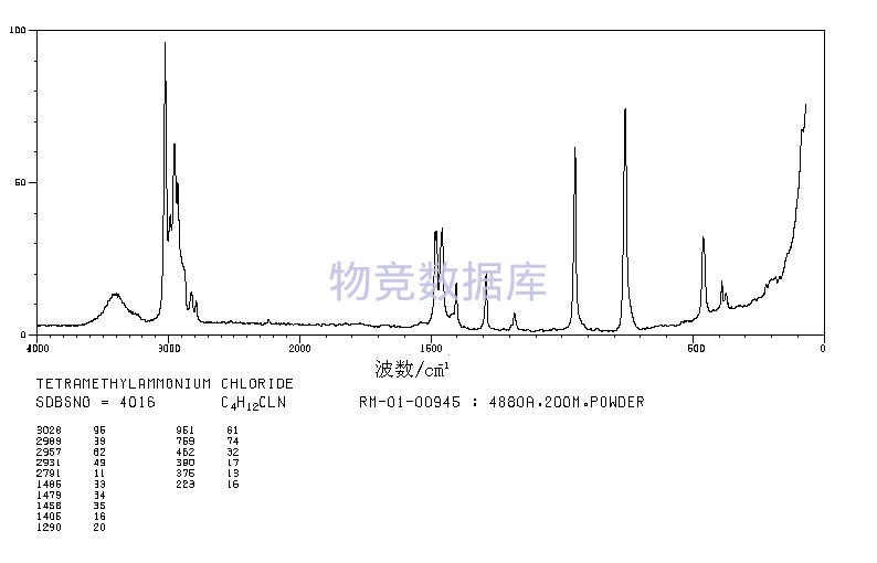 四甲基氯化铵tetramethylammonium Chloride75 57 0参数,分子结构式,图谱信息 物竞化学品数据库 专业