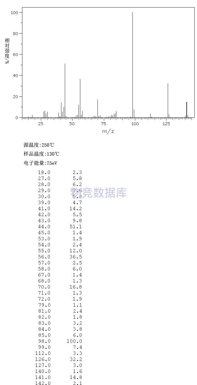 N 异丙基环己胺n Isopropylcyclohexylamine1195 42 2参数,分子结构式,图谱信息 物竞化学品数据库