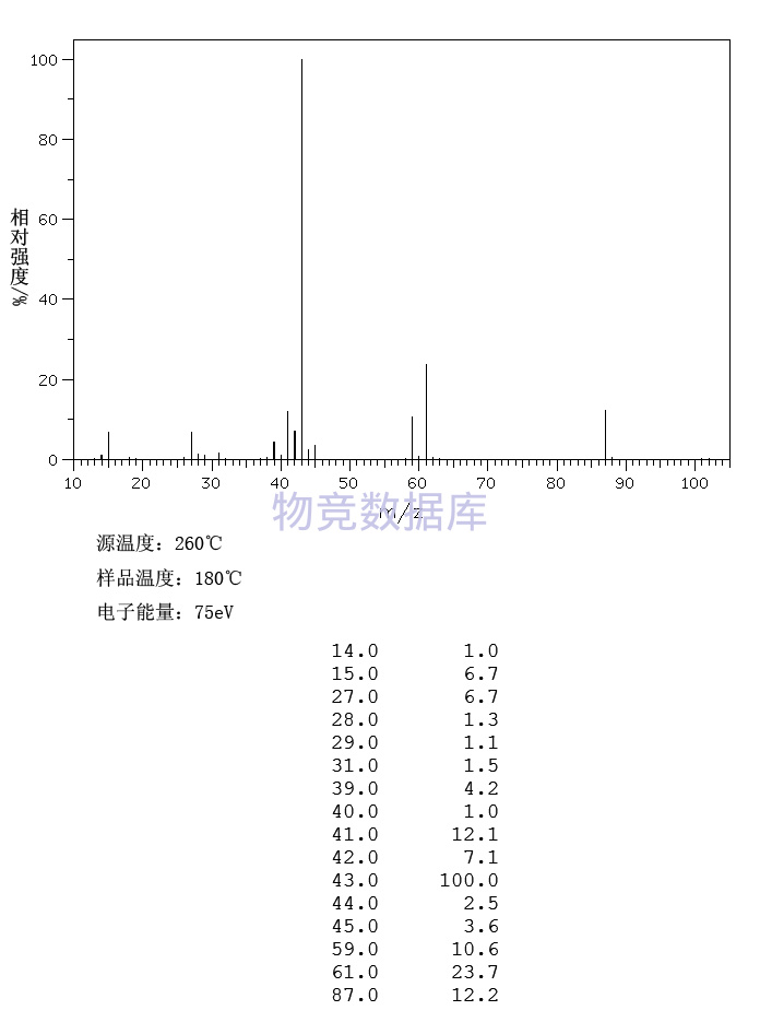 乙酸异丙酯isopropyl Acetate108 21 4参数,分子结构式,图谱信息 物竞化学品数据库 专业、全面的化学品基础数据库