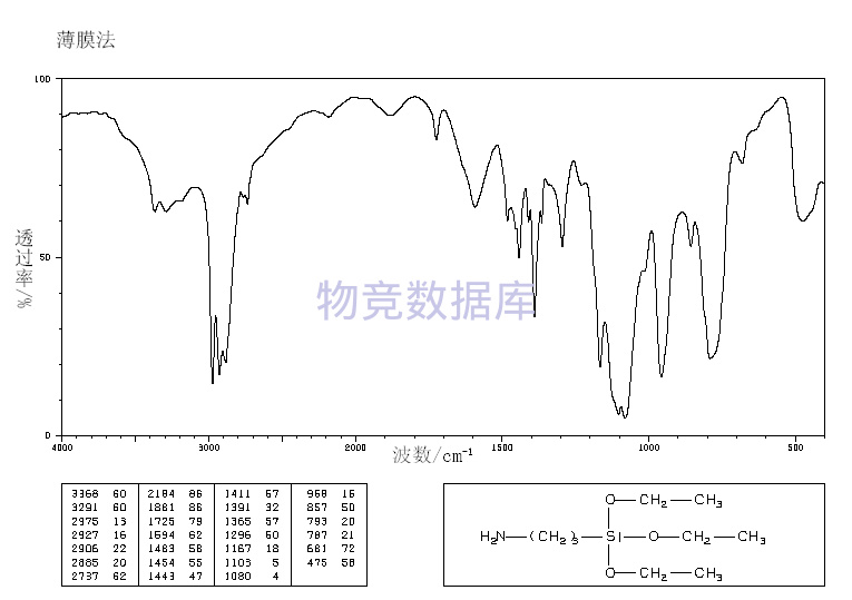 3 氨基丙基三乙氧基硅烷3 Aminopropyltriethoxysilane919 30 2参数,分子结构式,图谱信息 物竞