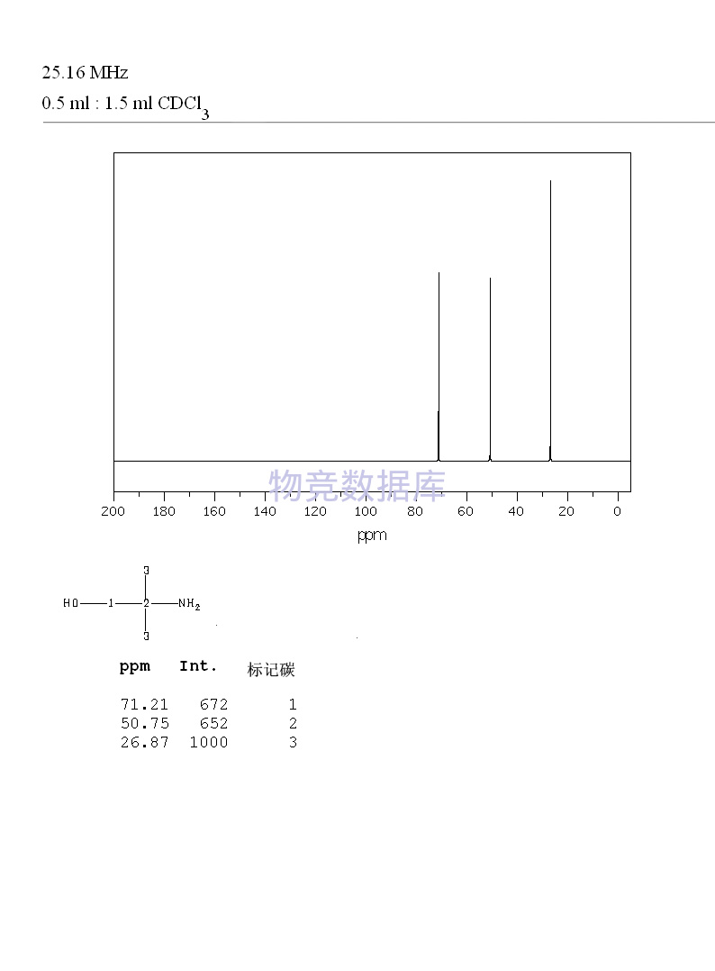 环丁砜sulfolane126 33 0参数,分子结构式,图谱信息 物竞化学品数据库 专业、全面的化学品基础数据库