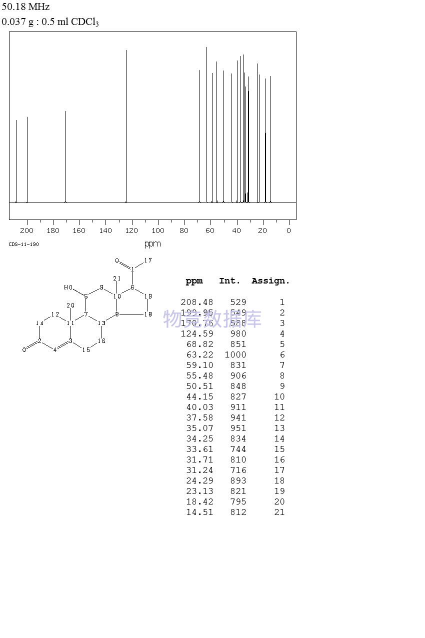 11α 羟孕酮11α Hydroxyprogesterone80 75 1参数,分子结构式,图谱信息 物竞化学品数据库 专业、全面的