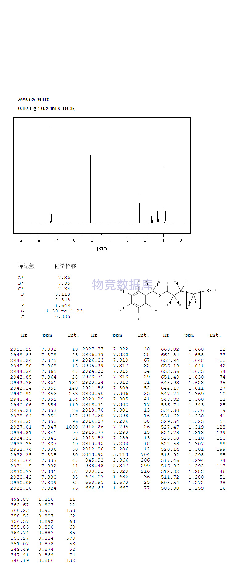 己酸苯甲酯benzyl Hexanoate6938 45 0参数,分子结构式,图谱信息 物竞化学品数据库 专业、全面的化学品基础数据库