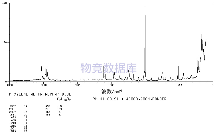 间二甲苯二醇m Xylene αα Diol626 18 6参数,分子结构式,图谱信息 物竞化学品数据库 专业、全面的化学品基础数据库