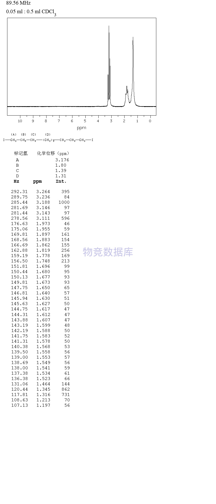 18 二碘辛烷18 Diiodooctane24772 63 2参数,分子结构式,图谱信息 物竞化学品数据库 专业、全面的化学品