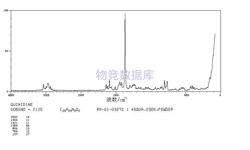 奎尼丁quinidine56 54 2参数,分子结构式,图谱信息 物竞化学品数据库 专业、全面的化学品基础数据库