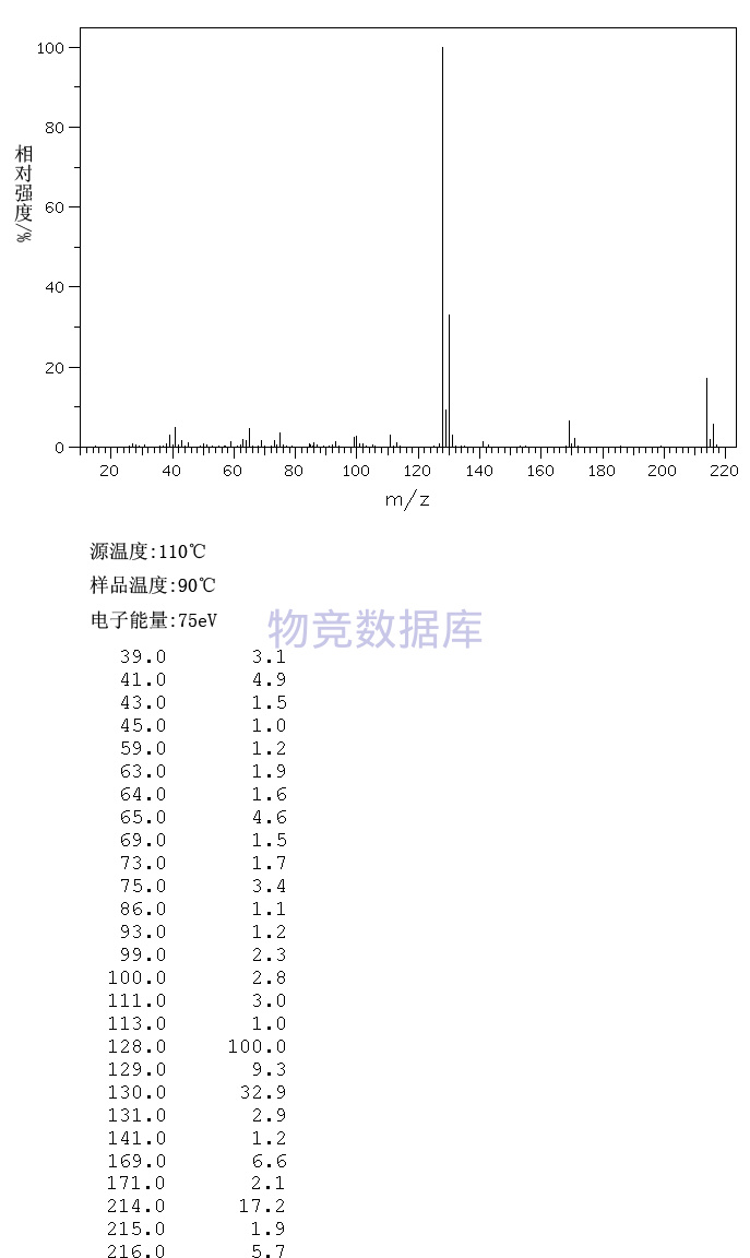 2 4 氯苯氧基异丁酸2 4 Chlorophenoxyisobutyric Acid882 09 7参数,分子结构式,图谱信息