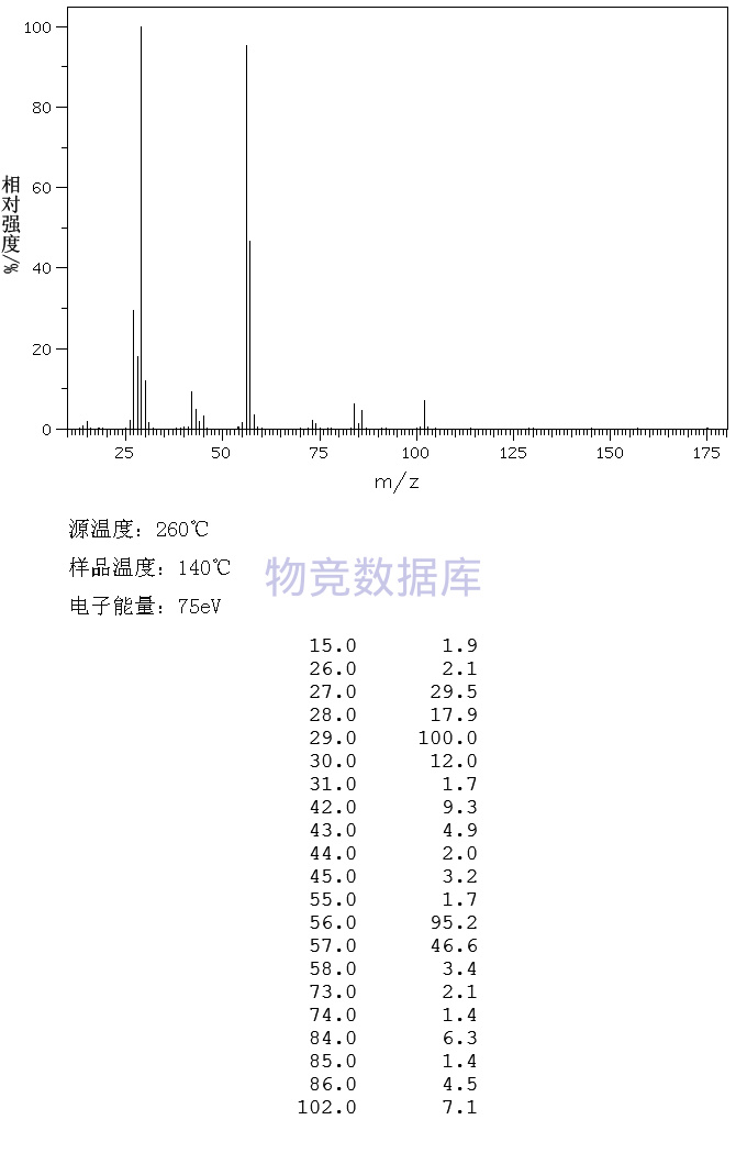 异氰乙酸乙酯ethyl Isocyanatoacetate2999 46 4参数,分子结构式,图谱信息 物竞化学品数据库 专业、全面