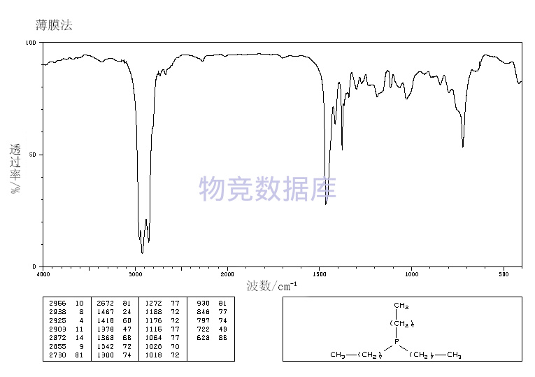 三正辛基膦tri N Octylphosphine4731 53 7参数,分子结构式,图谱信息 物竞化学品数据库 专业、全面的化学品