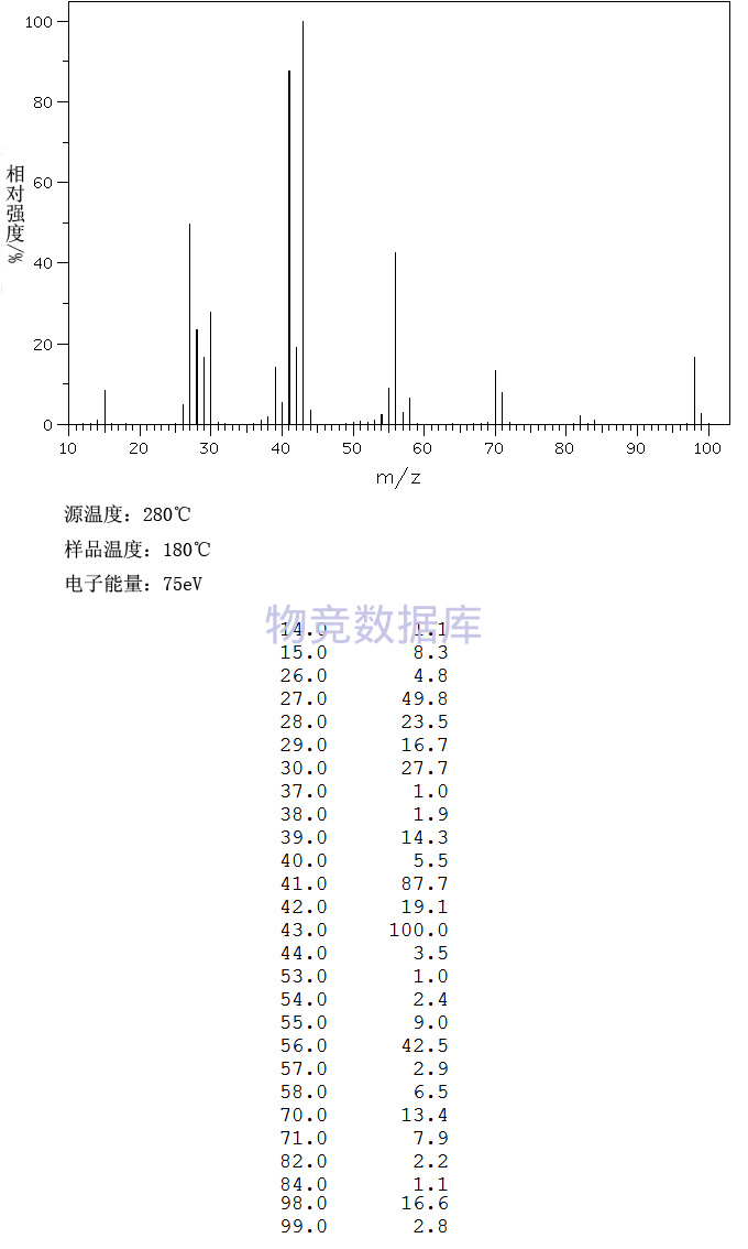 异氰酸丁酯butyl Isocyanate111 36 4参数,分子结构式,图谱信息 物竞化学品数据库 专业、全面的化学品基础数据库