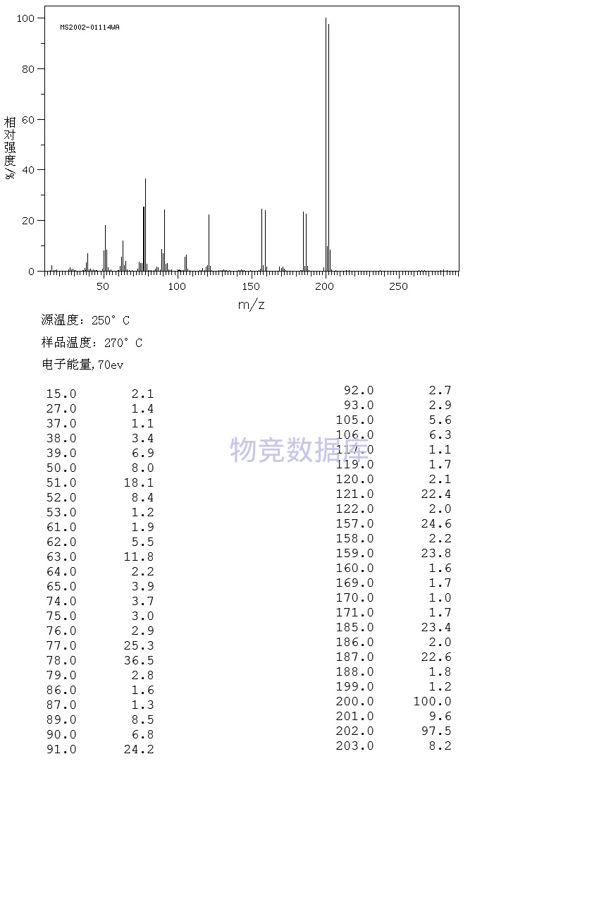 2 溴 5 甲基苯甲醚2 Bromo 5 Methylanisole27060 75 9参数,分子结构式,图谱信息 物竞化学品数据库