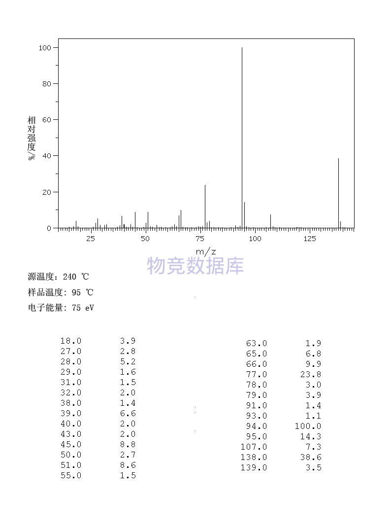 2 苯氧基乙醇2 Phenoxyethanol122 99 6参数,分子结构式,图谱信息 物竞化学品数据库 专业、全面的化学品基础数据库