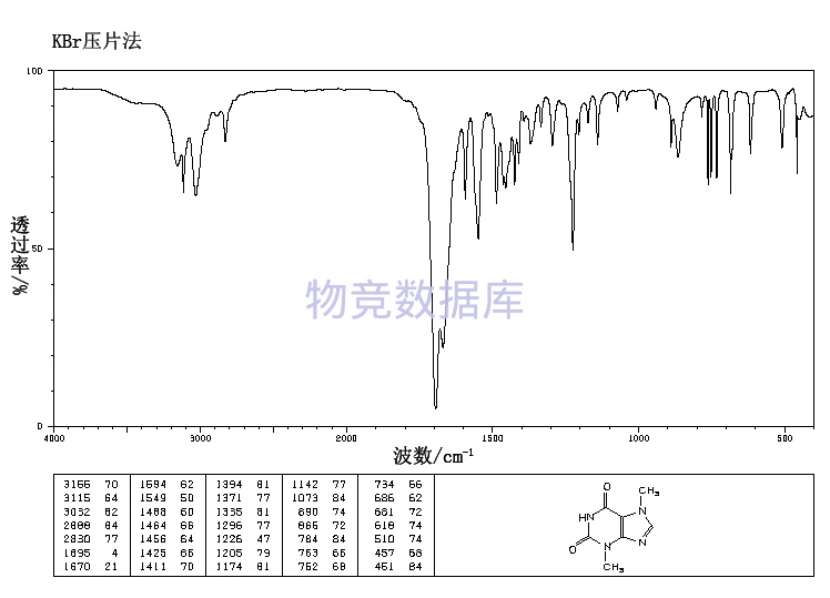 可可碱theobromine83 67 0参数,分子结构式,图谱信息 物竞化学品数据库 专业、全面的化学品基础数据库