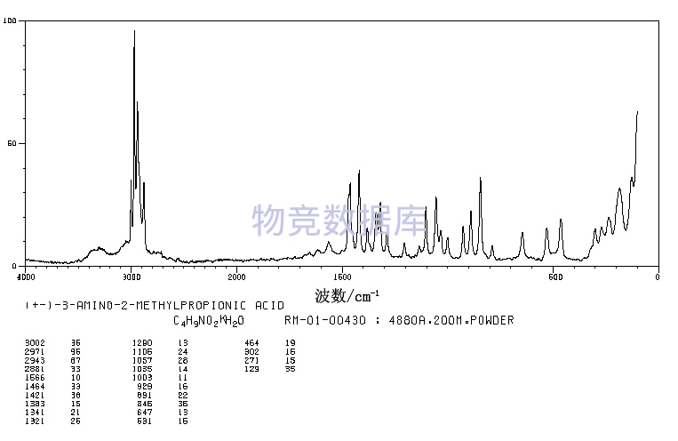 3 氨基异丁酸dl 3 Aminoisobutyric Acid10569 72 9参数,分子结构式,图谱信息 物竞化学品数据库