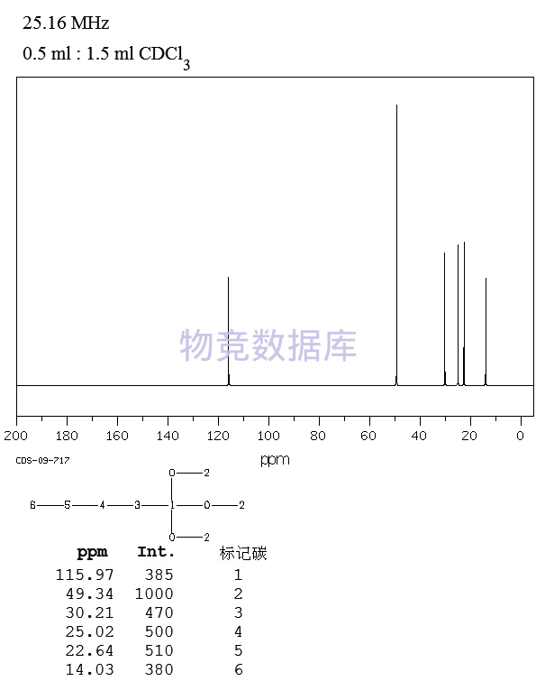 三甲基原戊酸trimethyl Orthovalerate13820 09 2参数,分子结构式,图谱信息 物竞化学品数据库 专业