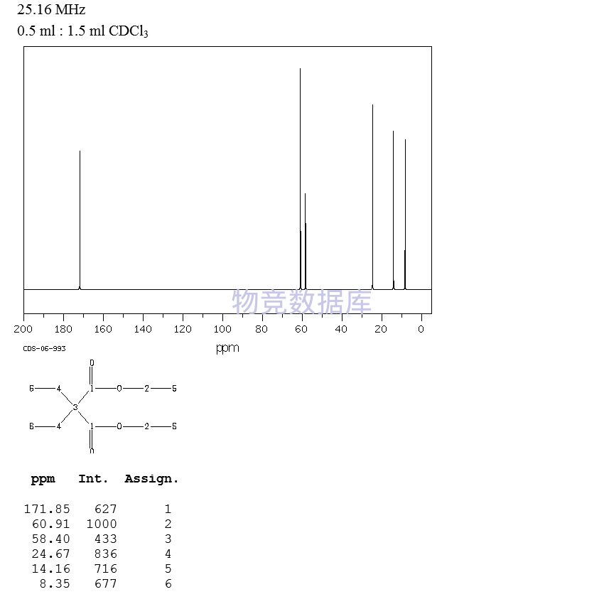 二乙基丙二酸二乙酯diethyl Diethylmalonate77 25 8参数,分子结构式,图谱信息 物竞化学品数据库 专业