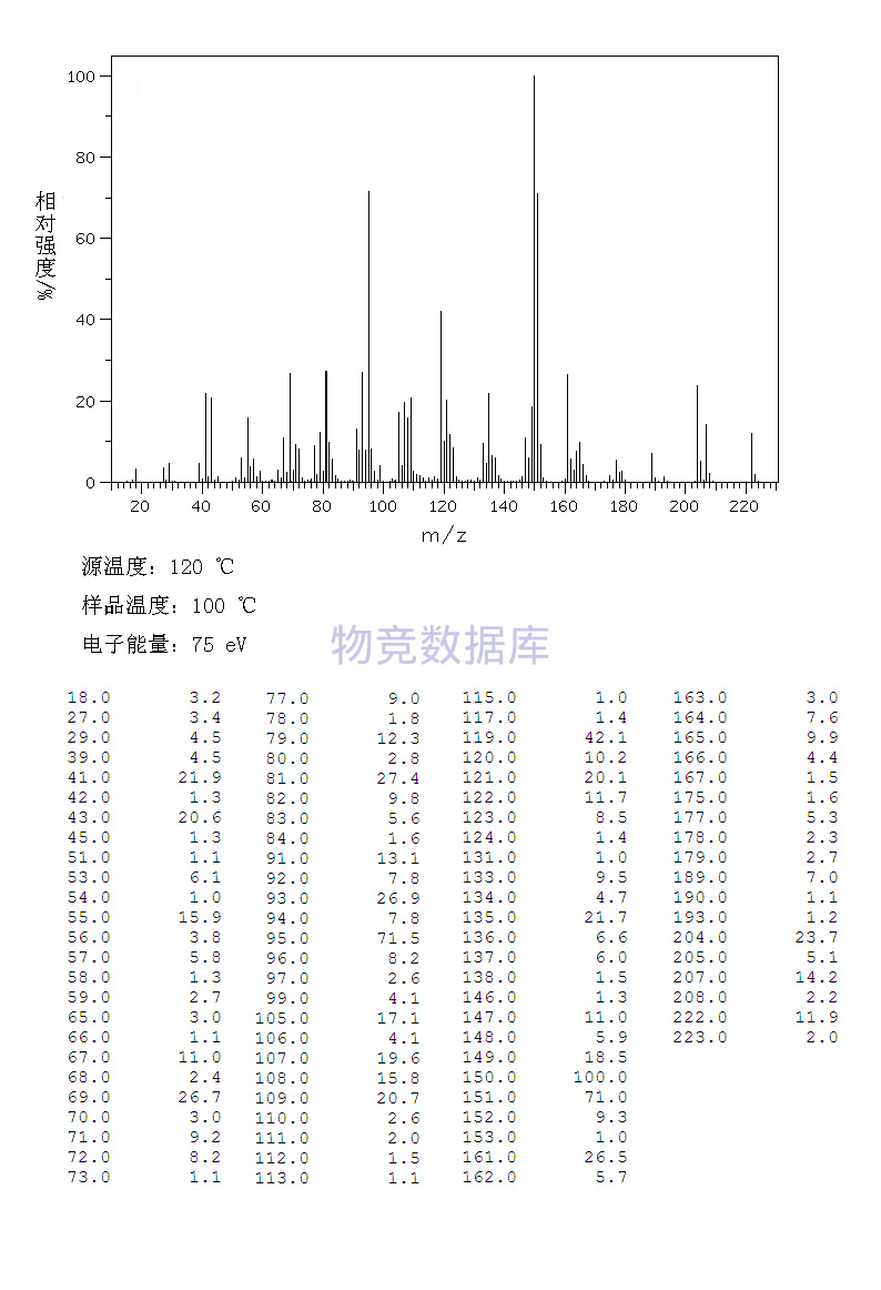 柏木脑cedrol77 53 2参数,分子结构式,图谱信息 物竞化学品数据库 专业、全面的化学品基础数据库