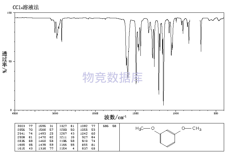 间二甲氧基苯m Dimethoxybenzene151 10 0参数,分子结构式,图谱信息 物竞化学品数据库 专业、全面的化学品基础数据库