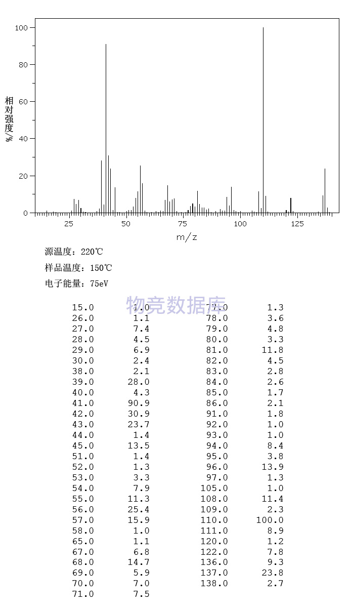 三烯丙基胺triallylamine102 70 5参数,分子结构式,图谱信息 物竞化学品数据库 专业、全面的化学品基础数据库