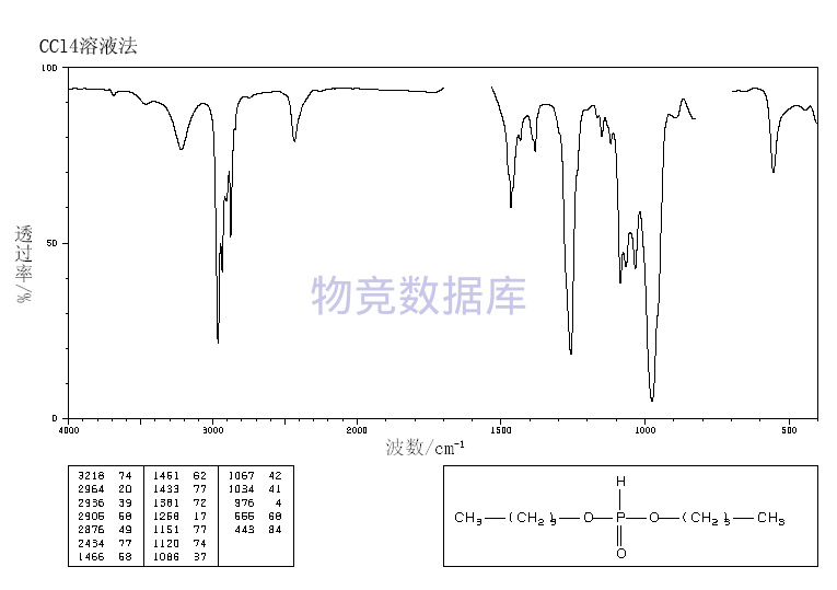 亚磷酸二丁酯dibutyl Phosphite1809 19 4参数,分子结构式,图谱信息 物竞化学品数据库 专业、全面的化学品基础数据库