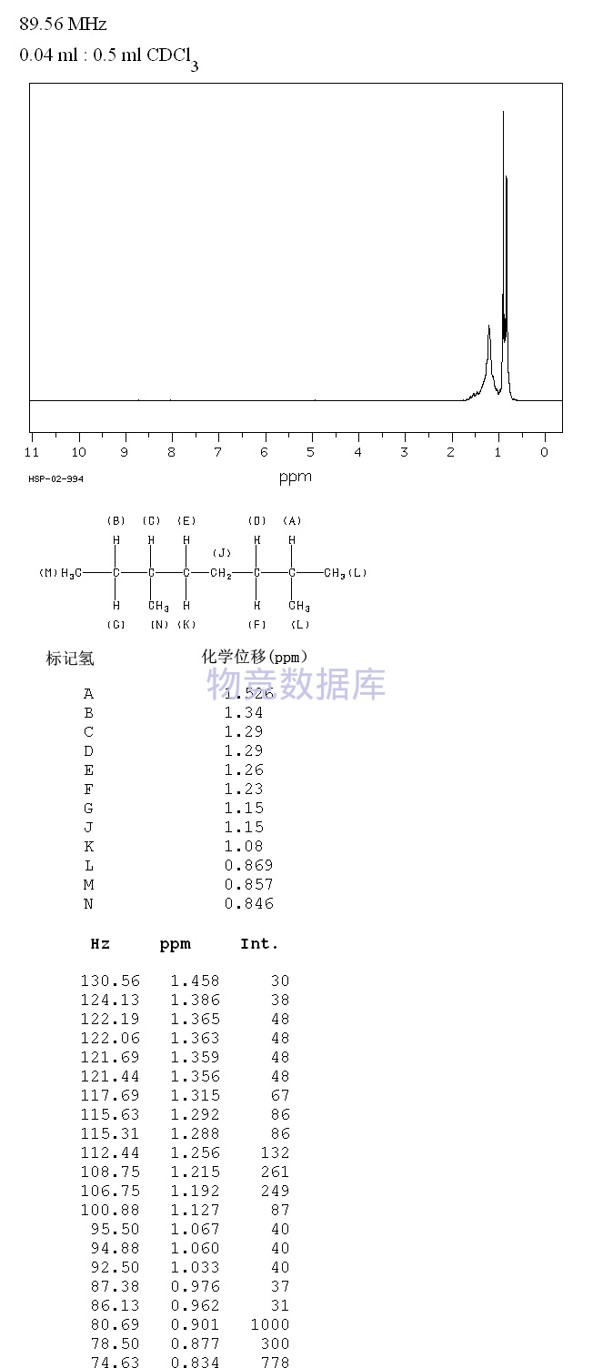 26 二甲基辛烷26 Dimethyloctane2051 30 1参数,分子结构式,图谱信息 物竞化学品数据库 专业、全面的