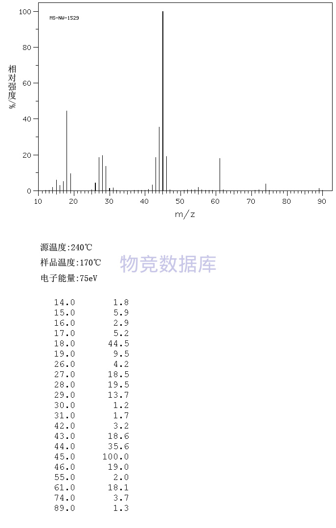 乳酰氨lactamide2043 43 8参数,分子结构式,图谱信息 物竞化学品数据库 专业、全面的化学品基础数据库