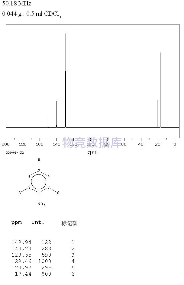 2 硝基均三甲苯2 Nitromesitylene603 71 4参数,分子结构式,图谱信息 物竞化学品数据库 专业、全面的化学品基础数据库