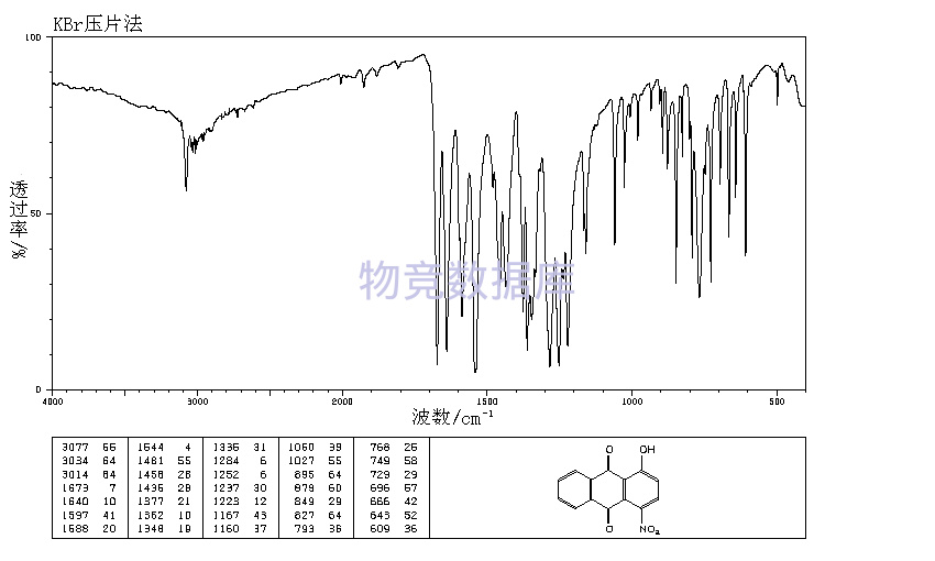 羟基硝基蒽醌1 Hydroxy 4 Nitroanthraquinone81 65 2参数,分子结构式,图谱信息 物竞化学品数据库