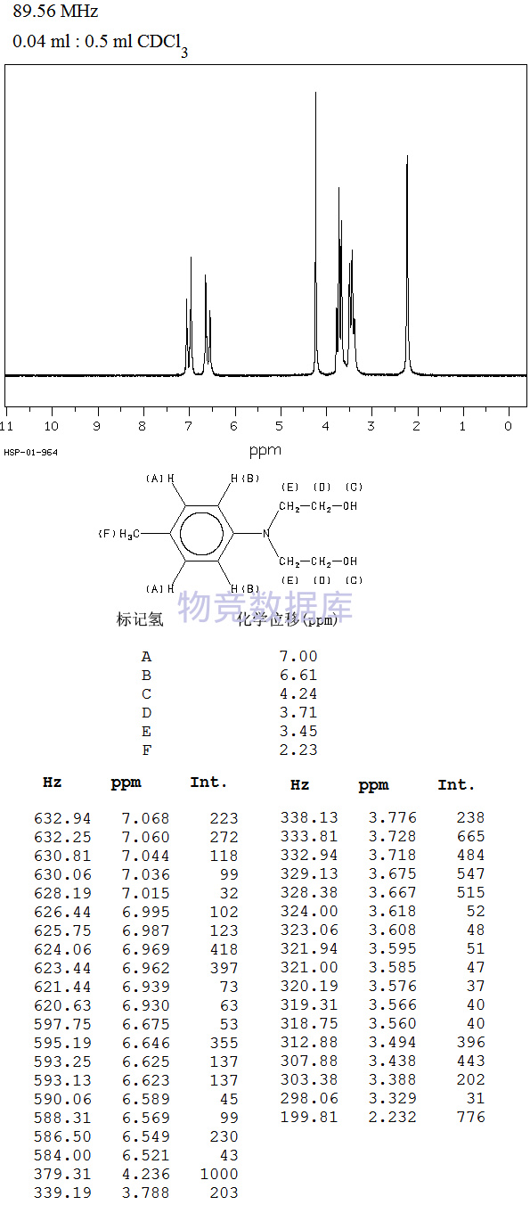 22 对甲苯基亚氨二乙醇22 P Tolyliminodiethanol3077 12 1参数,分子结构式,图谱信息 物