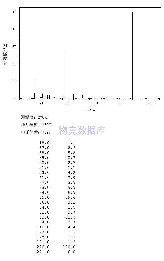 间碘苯酚m Iodophenol626 02 8参数,分子结构式,图谱信息 物竞化学品数据库 专业、全面的化学品基础数据库