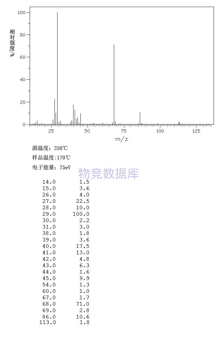 乙缩醛acetal105 57 7参数,分子结构式,图谱信息 物竞化学品数据库 专业、全面的化学品基础数据库