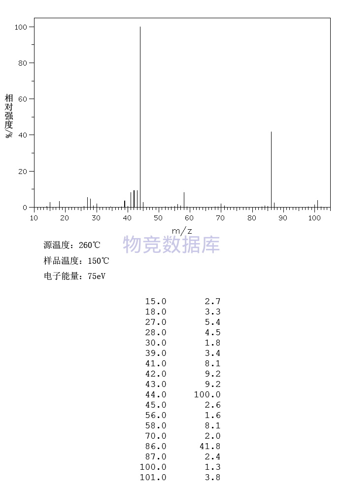 二异丙胺diisopropylamine108 18 9参数,分子结构式,图谱信息 物竞化学品数据库 专业、全面的化学品基础数据库