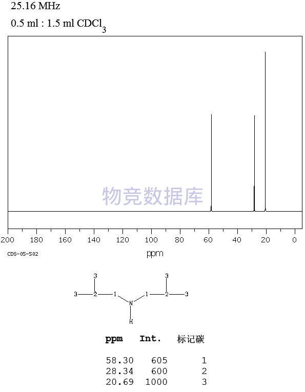 二异丁胺diisobutylamine110 96 3参数,分子结构式,图谱信息 物竞化学品数据库 专业、全面的化学品基础数据库