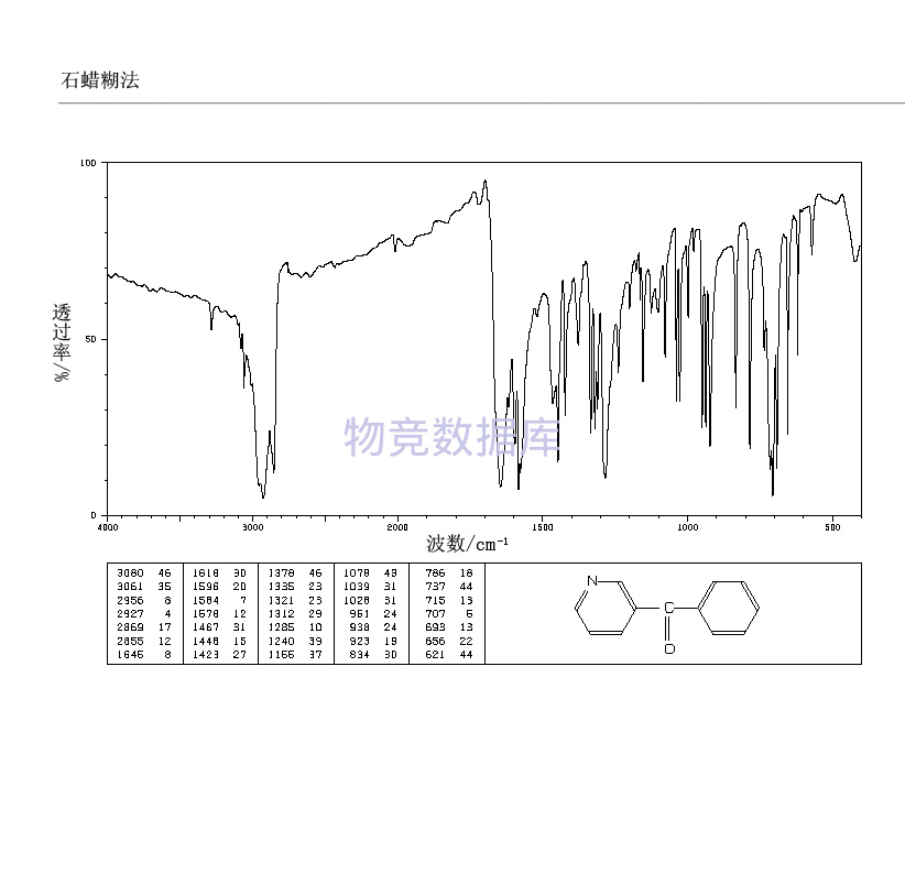 3 苯甲酰吡啶3 Benzoylpyridine5424 19 1参数,分子结构式,图谱信息 物竞化学品数据库 专业、全面的化学品基础数据库