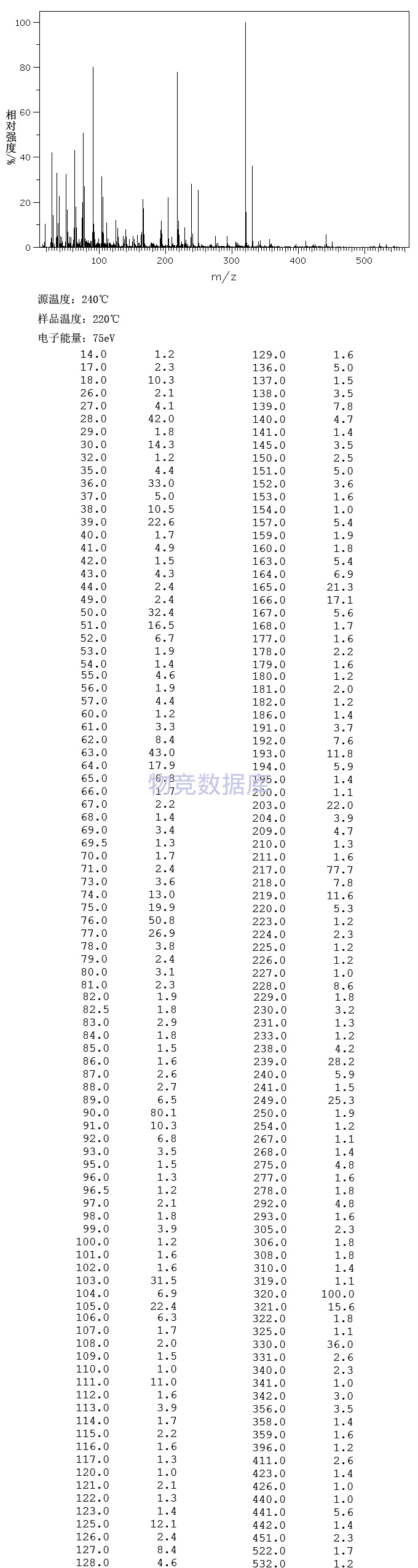 对碘硝基四唑紫p Iodonitrotetrazolium Violet146 68 9参数,分子结构式,图谱信息 物竞化学品数据库