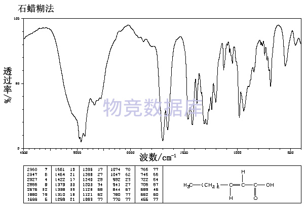 反 2 己酸trans 2 Hexenoic Acid13419 69 7参数,分子结构式,图谱信息 物竞化学品数据库 专业、全面的
