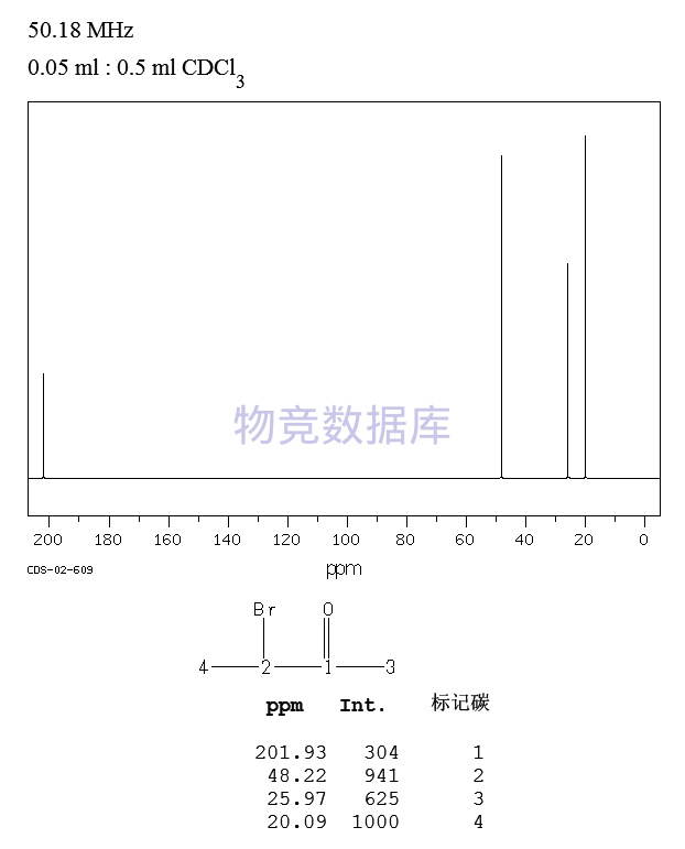 3 溴 2 丁酮3 Bromo 2 Butanone814 75 5参数,分子结构式,图谱信息 物竞化学品数据库 专业、全面的化学品