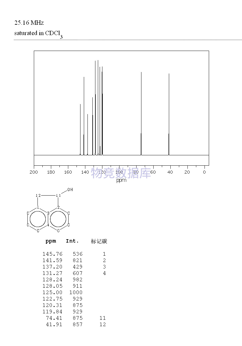 1 羟基苊1 Acenaphthenol6306 07 6参数,分子结构式,图谱信息 物竞化学品数据库 专业、全面的化学品基础数据库
