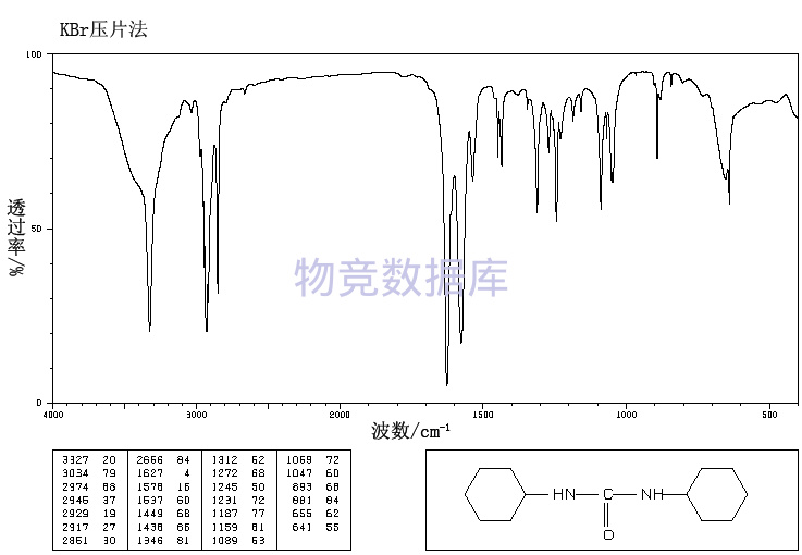 Nn 二环己基脲nn Dicyclohexylurea2387 23 7参数,分子结构式,图谱信息 物竞化学品数据库 专业