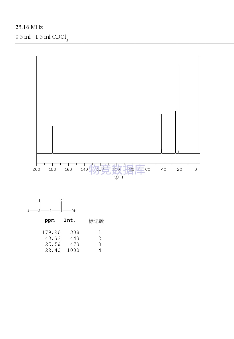 异戊酸isovleric Acid503 74 2参数,分子结构式,图谱信息 物竞化学品数据库 专业、全面的化学品基础数据库