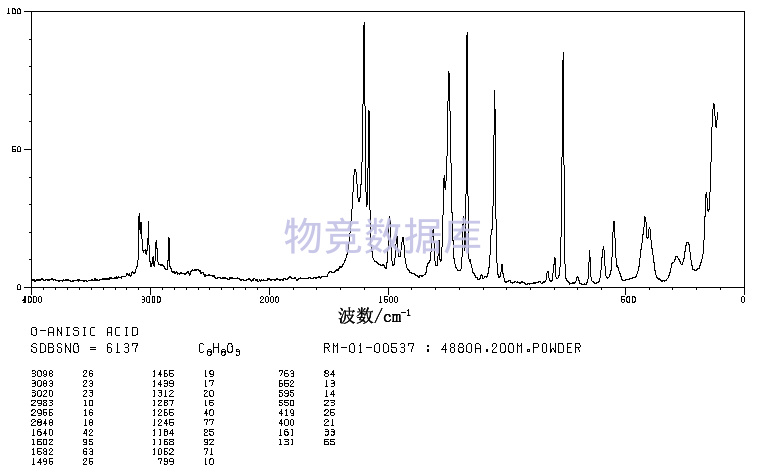 邻甲氧基苯甲酸o Anisic Acid579 75 9参数,分子结构式,图谱信息 物竞化学品数据库 专业、全面的化学品基础数据库