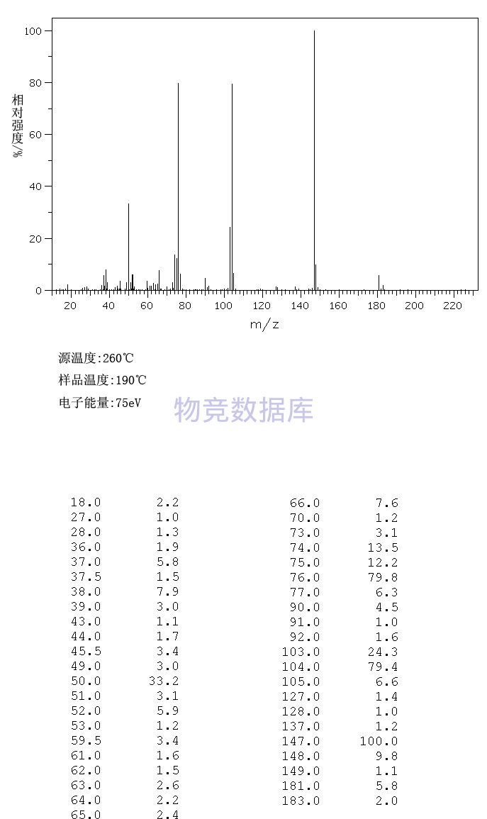 N 氯代酞酰亚胺n Chlorophthalimide3481 09 2参数,分子结构式,图谱信息 物竞化学品数据库 专业、全面的