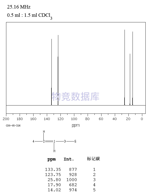 E 2 戊烯e 2 Pentene646 04 8参数,分子结构式,图谱信息 物竞化学品数据库 专业、全面的化学品基础数据库