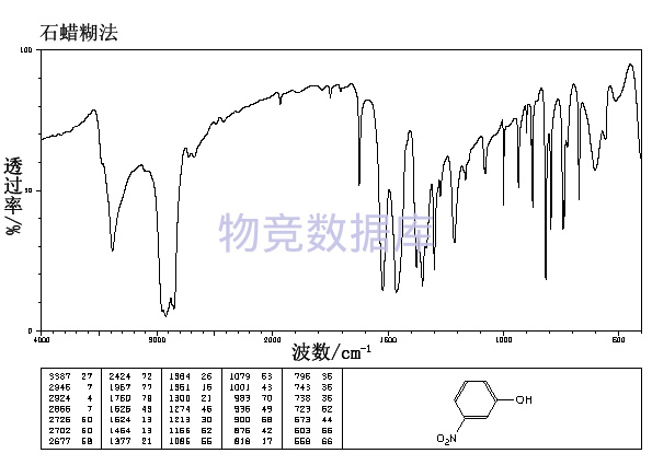 间硝基苯酚m Nitrophenol554 84 7参数,分子结构式,图谱信息 物竞化学品数据库 专业、全面的化学品基础数据库