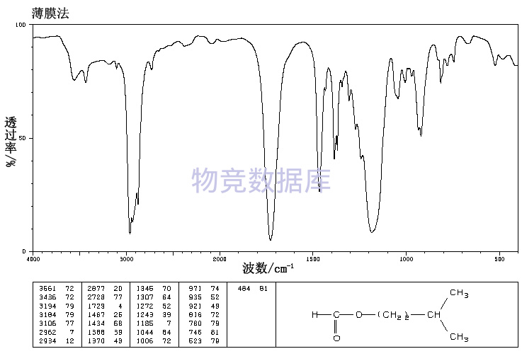 甲酸异戊酯isopentyl Formate110 45 2参数,分子结构式,图谱信息 物竞化学品数据库 专业、全面的化学品基础数据库