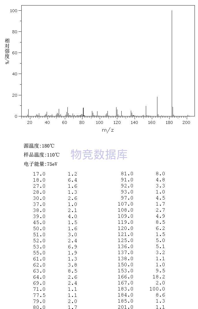 4 羟基 3 硝基苯甲酸4 Hydroxy 3 Nitrobenzoic Acid616 82 0参数,分子结构式,图谱信息 物竞