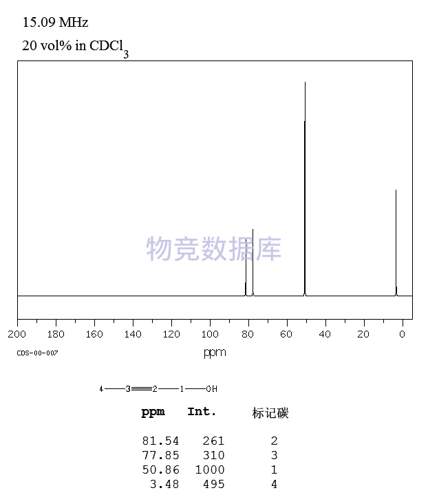2 丁炔 1 醇2 Butyn 1 Ol764 01 2参数,分子结构式,图谱信息 物竞化学品数据库 专业、全面的化学品基础数据库