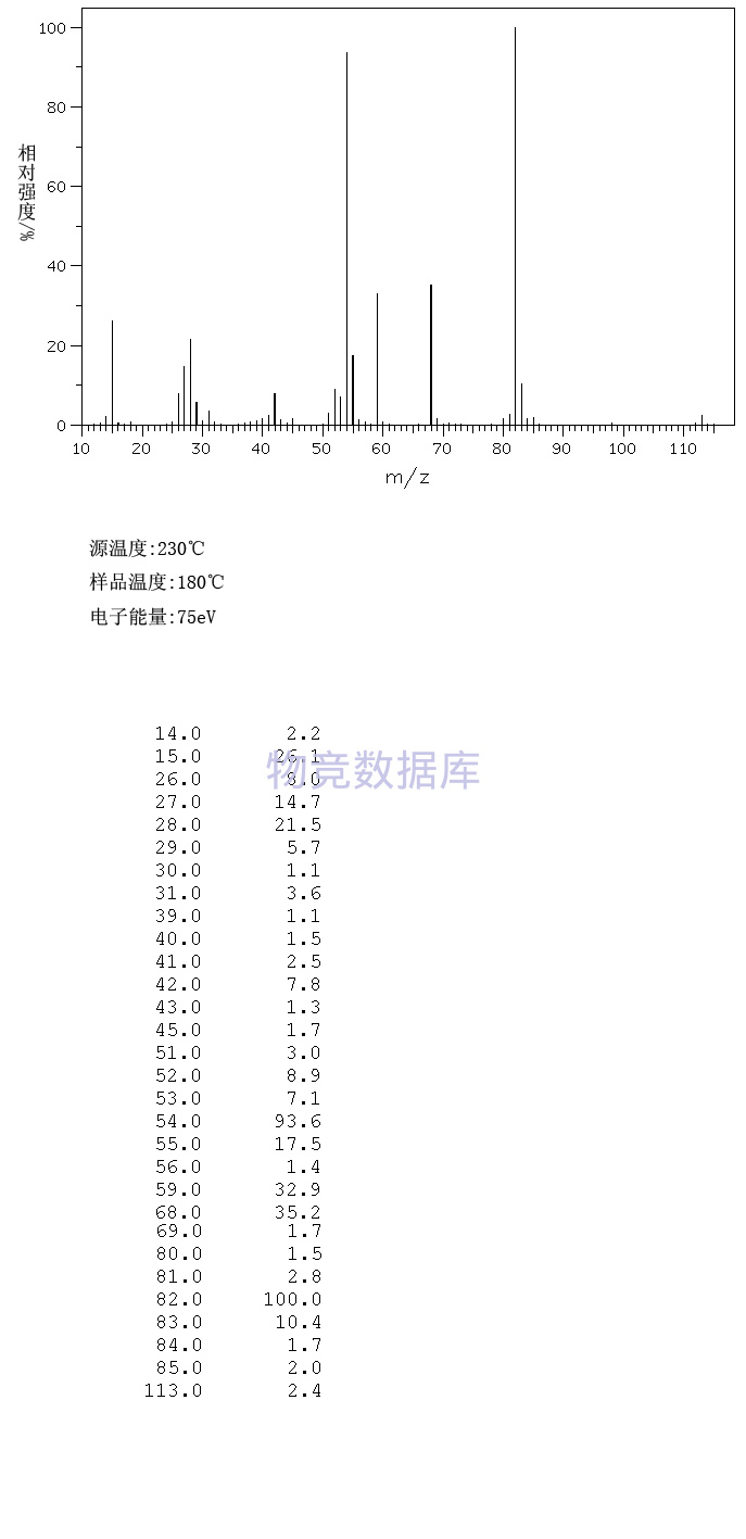 3 氰丙酸甲酯methyl 3 Cyanopropionate4107 62 4参数,分子结构式,图谱信息 物竞化学品数据库 专业