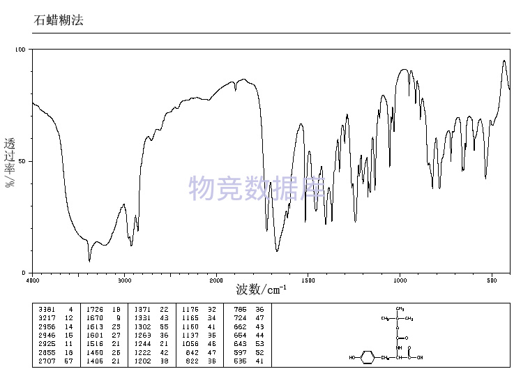 N Boc L 酪氨酸n Boc L Tyrosine3978 80 1参数,分子结构式,图谱信息 物竞化学品数据库 专业、全面的